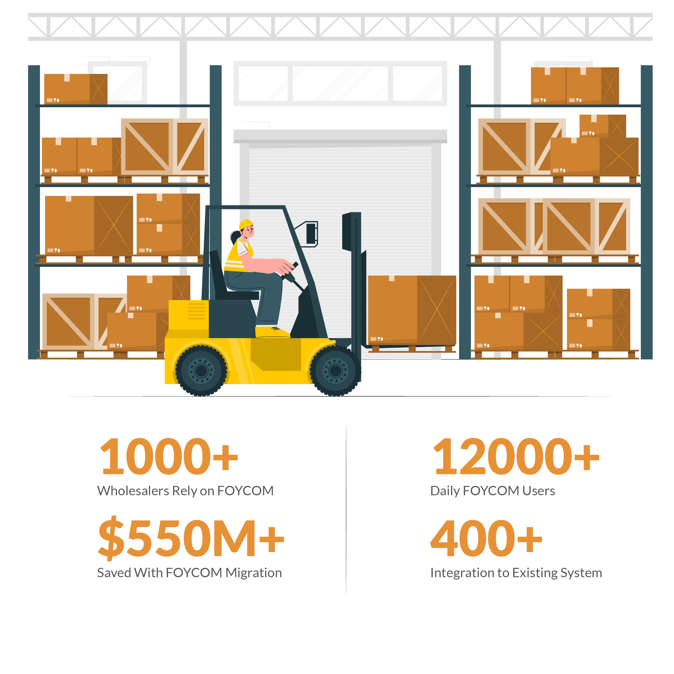 Wholesale & Distribution Software | Integrated Cloud Solution | FOYCOM